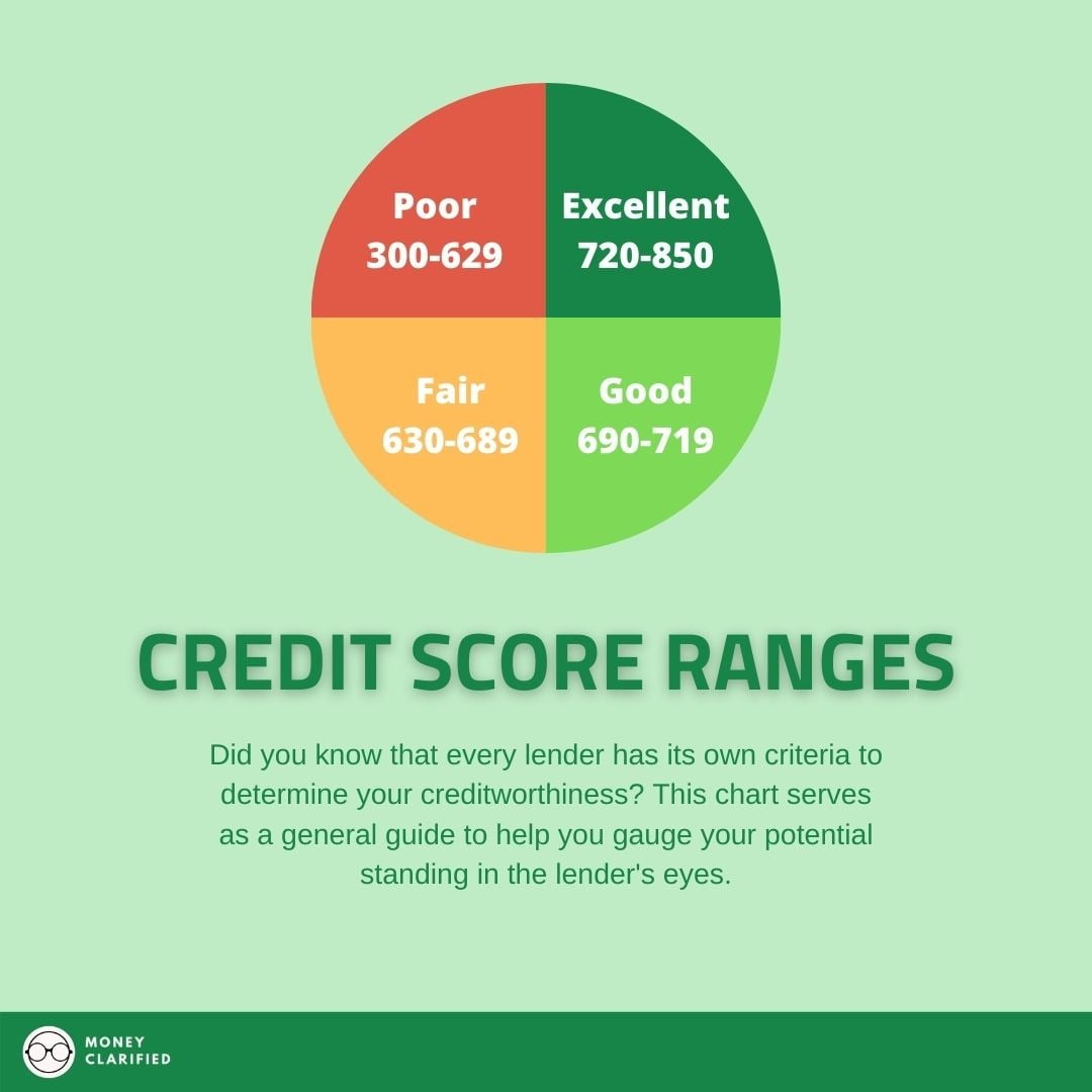 How To Assess Your Financial Situation In 7 Easy Steps - Money Clarified
