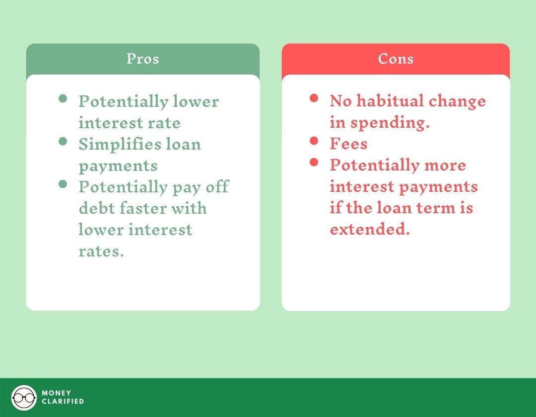 How To Pay Off Debt: 3 Effective Ways - Money Clarified