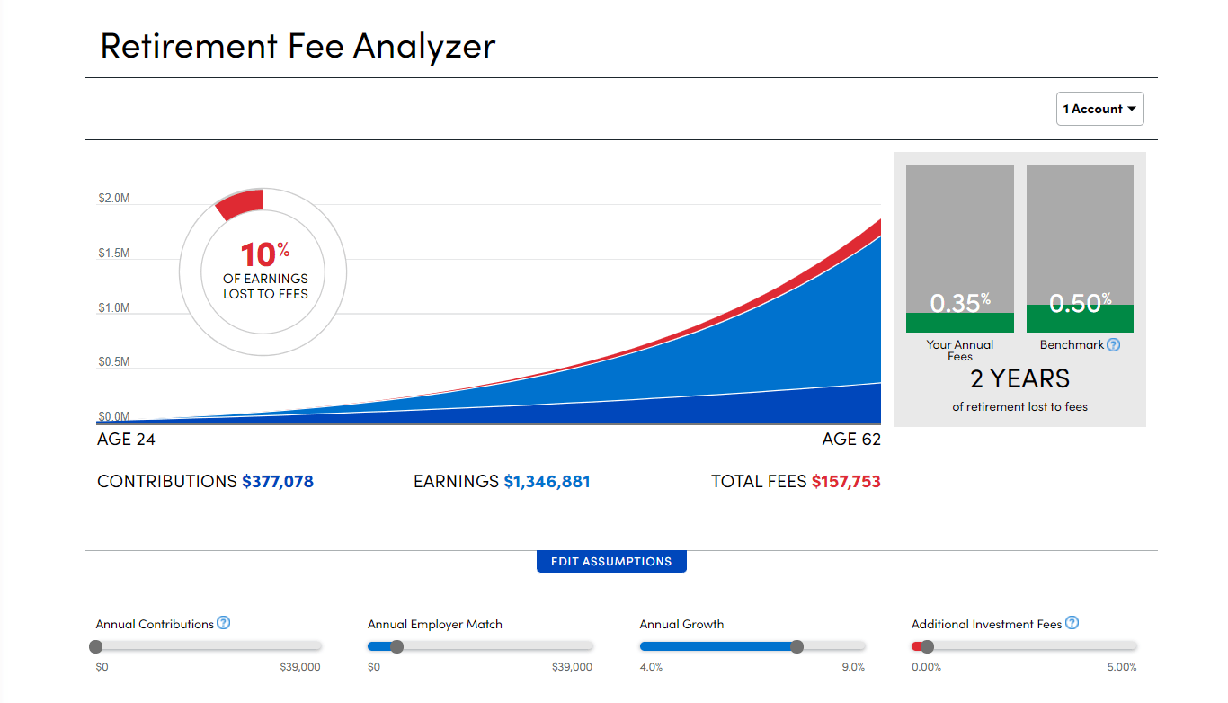 Personal Capital Review - Best Personal Finance Tool - Money Clarified