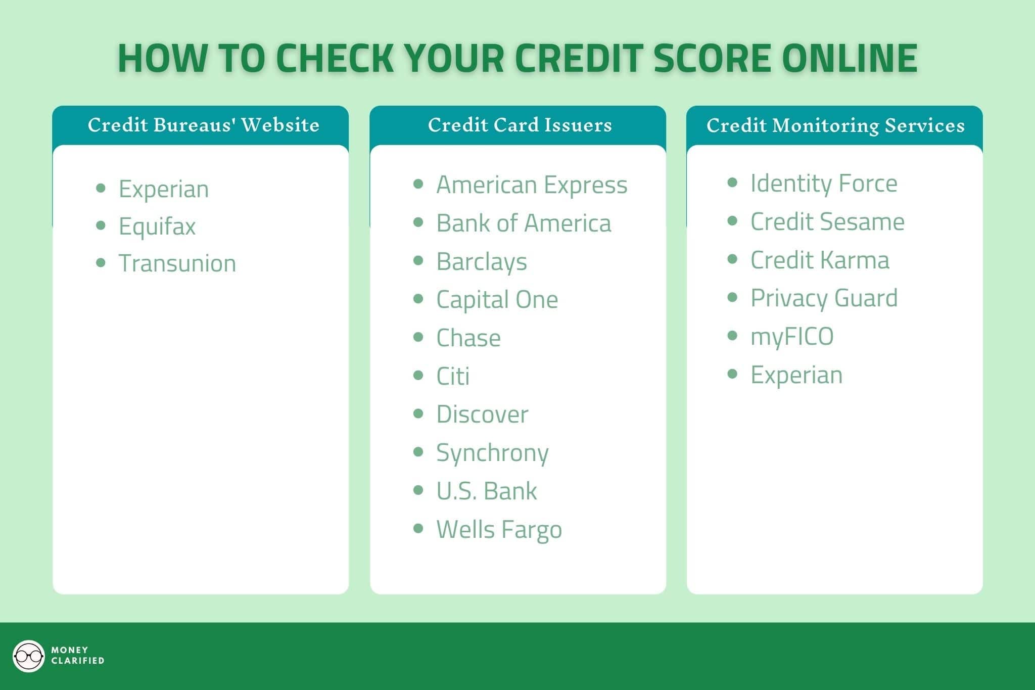 How To Check Your Credit Score Online - Money Clarified