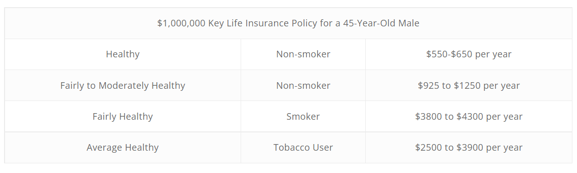Life Insurance For Business Planning - 4 Best Ways