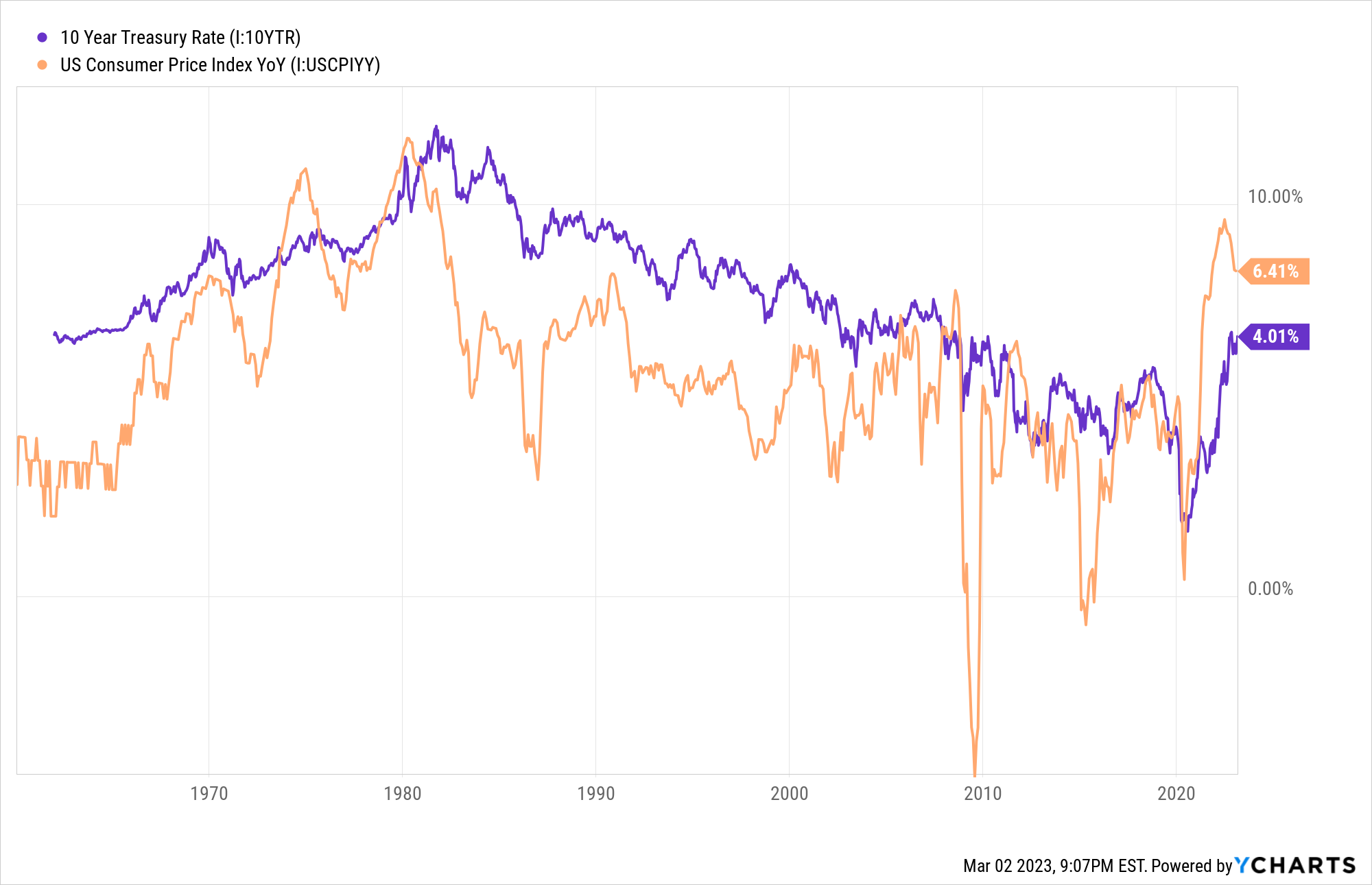 Ultimate Guide to Inflation 2023: How Inflation Impacts the Economy and ...
