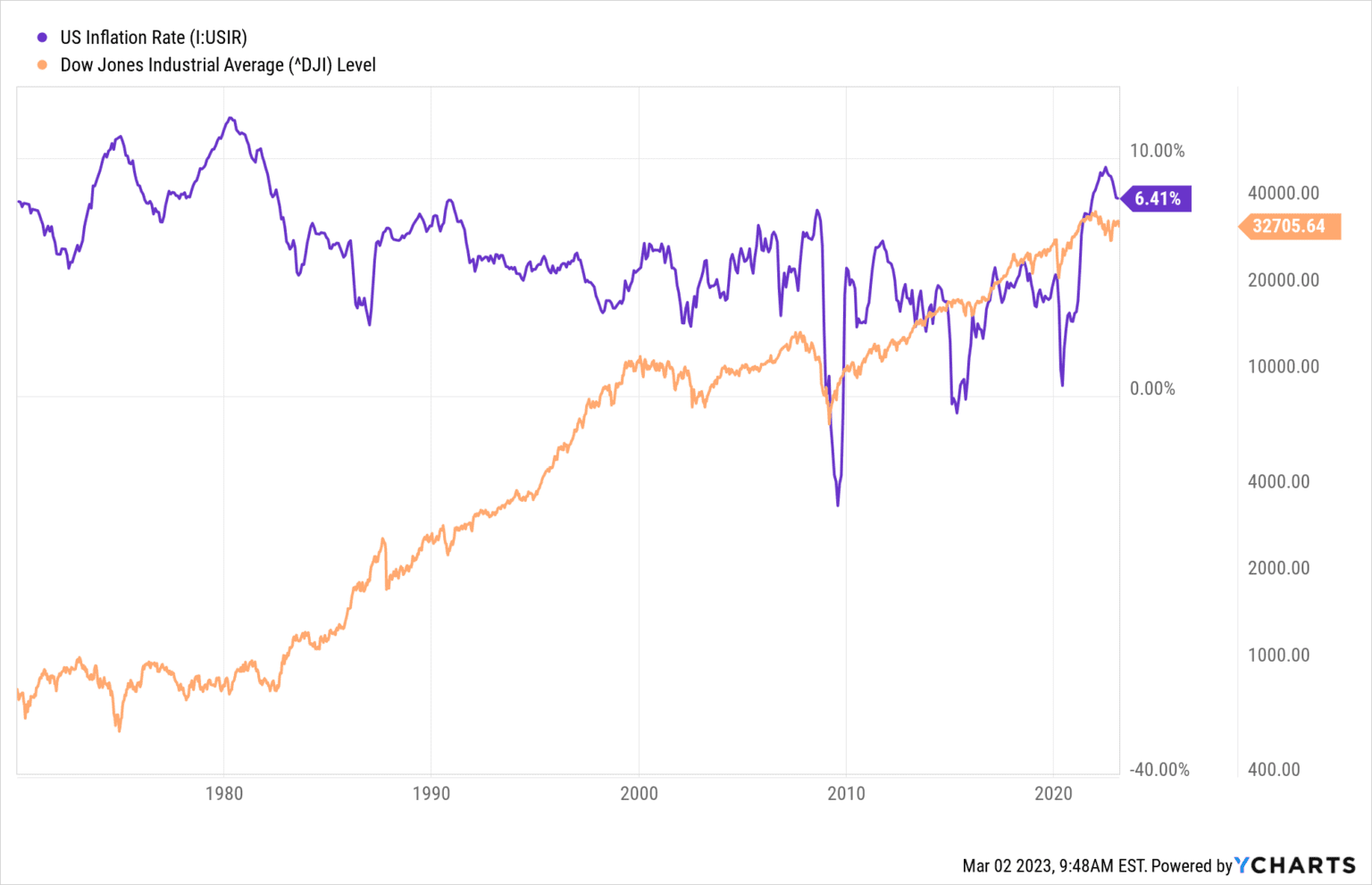 Ultimate Guide to Inflation 2023: How Inflation Impacts the Economy and ...