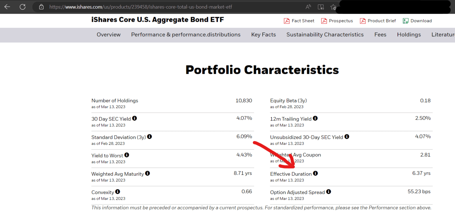 Bonds 101: Ultimate Guide to Bond Investing for Beginners