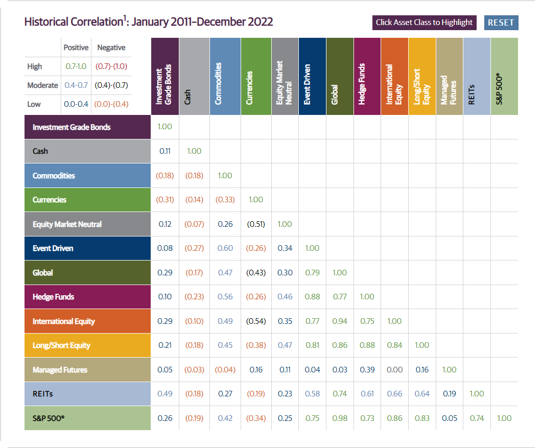 What is Diversification in Finance: Pros and Cons - Money Clarified