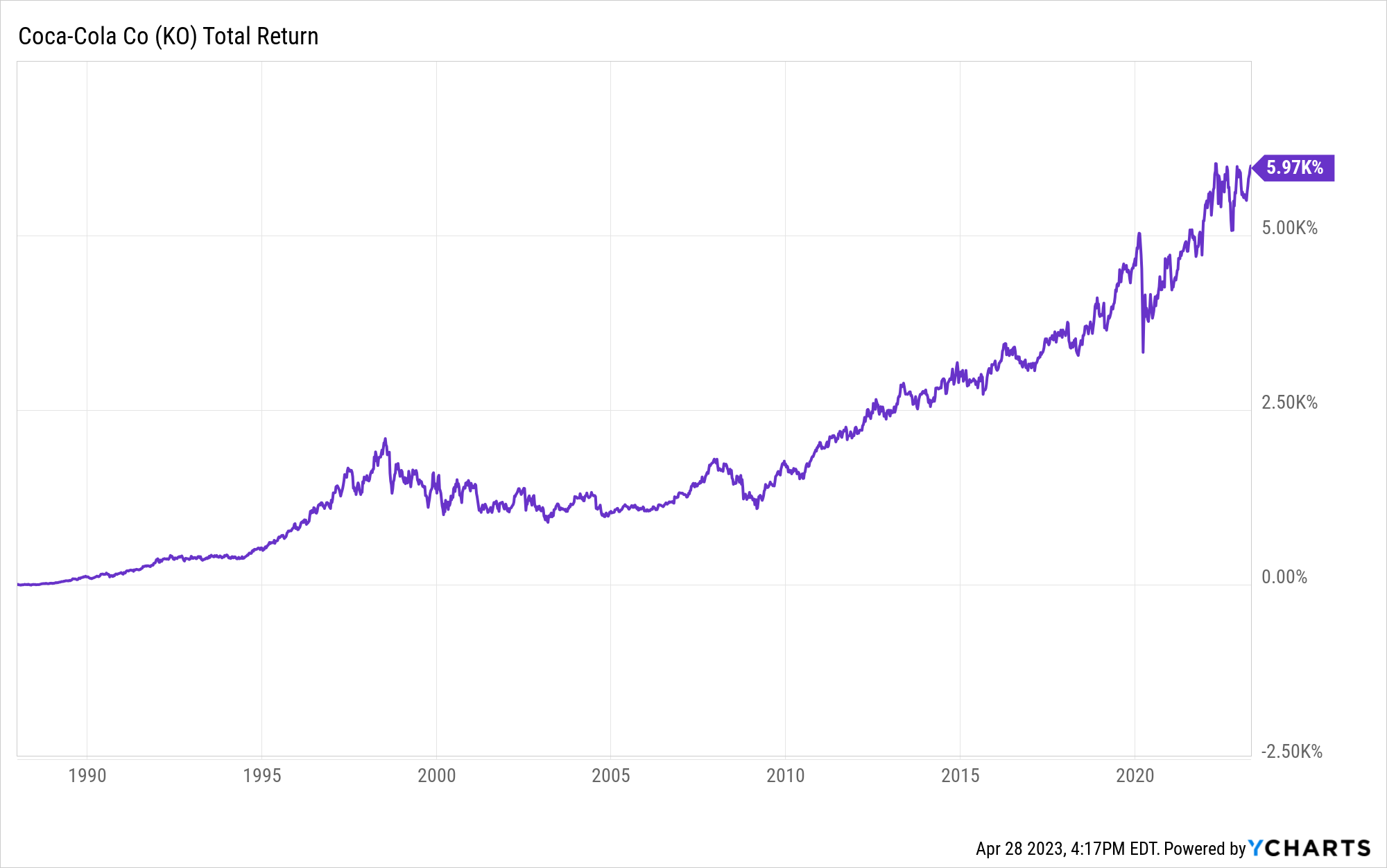 How to Invest Like Warren Buffett: 5 Important Ways