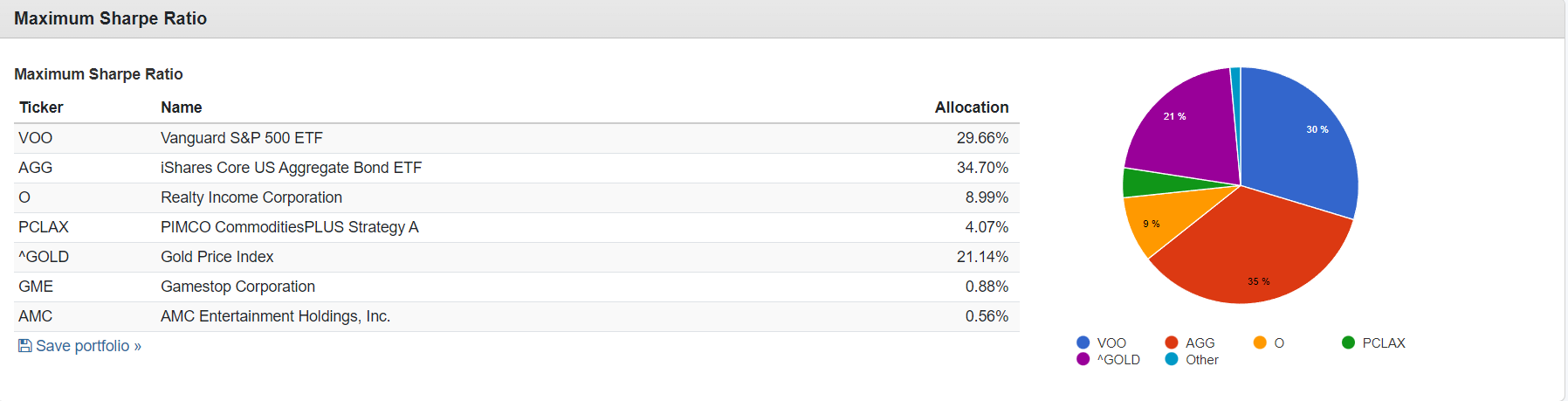 What Percentage of Your Portfolio Should be in Risky Investments?