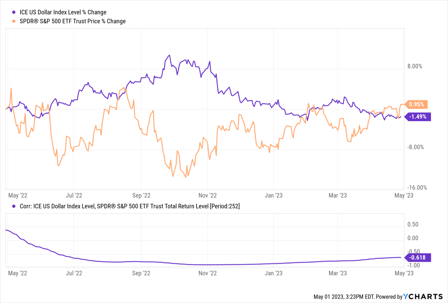 How Currency Fluctuations Affect the Economy and Capital Markets ...